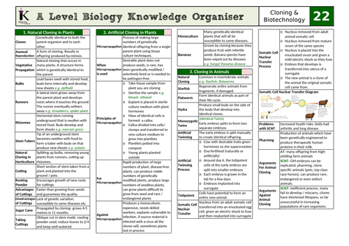 OCR Biology A Knowledge Organiser- Chapter 22 | Teaching Resources