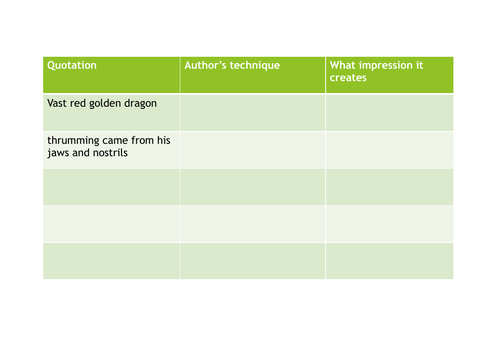 Australian Curriculum: Narrative and Descriptive Writing Unit for Years ...