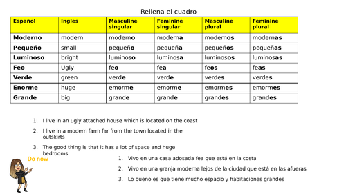 AQA GCSE Theme 2-Where I live/My region/area | Teaching Resources