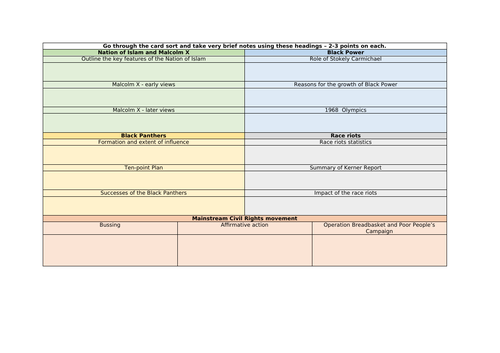 USA 1954-75 - 7. Malcolm X and Black Power, 1963-70 | Teaching Resources
