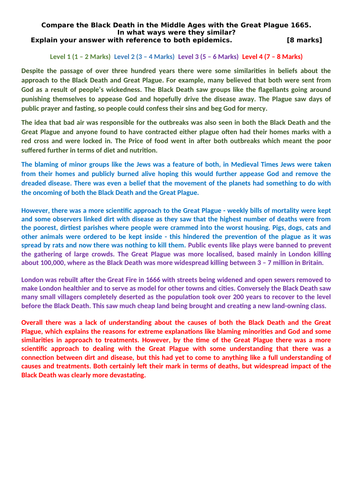 MEDIEVAL MEDICINE | Teaching Resources