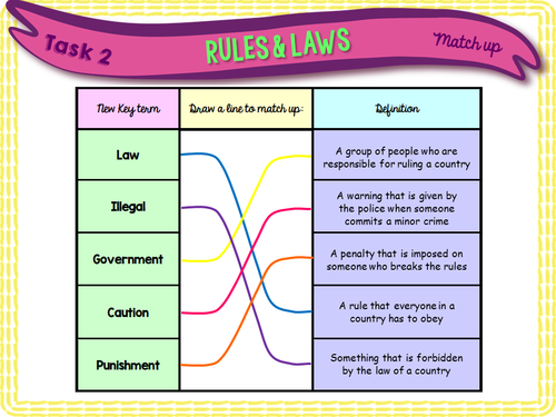 Rules and Laws | Teaching Resources