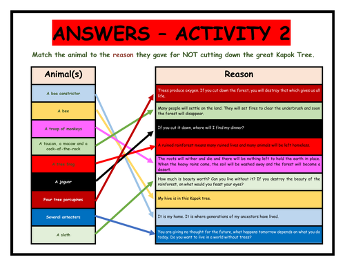 Year 3 - The Great Kapok Tree - PowerPoint + Worksheets | Teaching ...