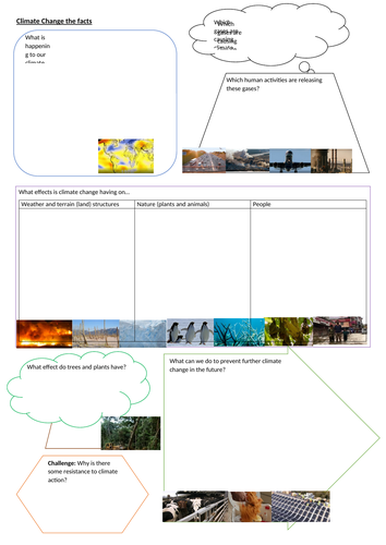 Climate Change: The Facts Resource | Teaching Resources