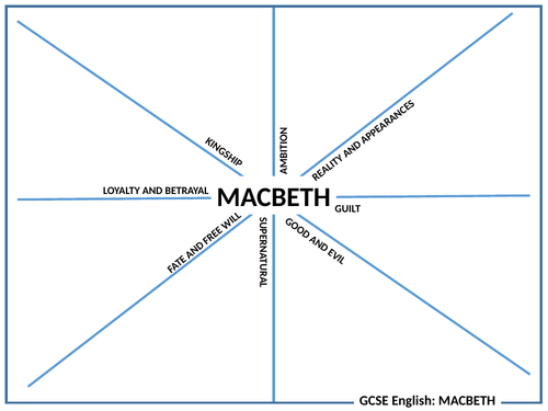 KS3/4 ENGLISH Macbeth: Themes worksheet | Teaching Resources