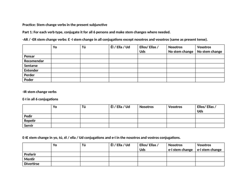 Stem change present subjunctive practice | Teaching Resources
