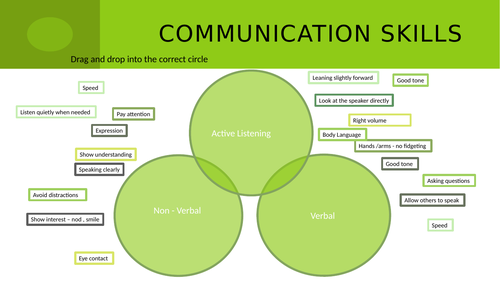 Communication Skills Task | Teaching Resources