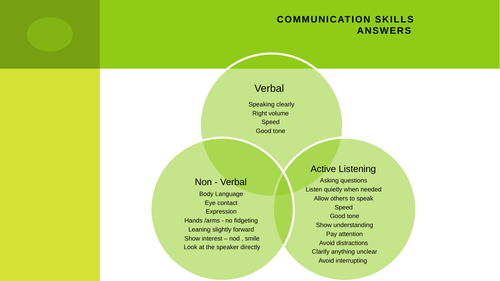 Communication Skills Task | Teaching Resources