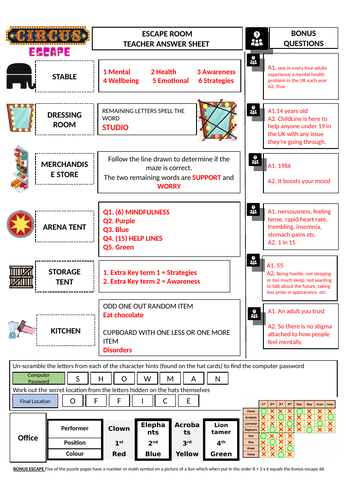 Mental Health Awareness Escape Room | Teaching Resources