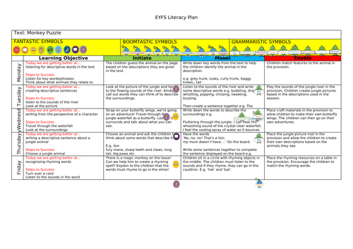 Monkey Puzzle (Literacy) | Teaching Resources