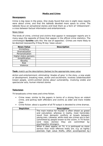 WJEC Criminology Unit 1 Revision Sheets | Teaching Resources WJEC Criminology Unit 1 Revision Sheets | Teaching Resources