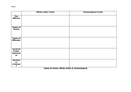 WJEC Criminology Unit 1 Revision Sheets | Teaching Resources WJEC Criminology Unit 1 Revision Sheets | Teaching Resources