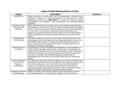 WJEC Criminology Unit 1 Revision Sheets | Teaching Resources WJEC Criminology Unit 1 Revision Sheets | Teaching Resources