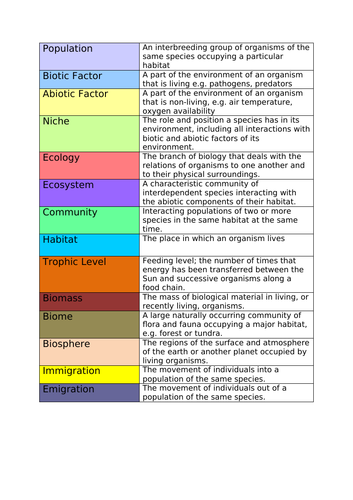 WJEC/EDUQAS A level Biology Populations Dynamics Powerpoint/Lesson ...