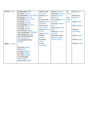La comida Sentence Builder Spanish KS3/KS4 | Teaching Resources