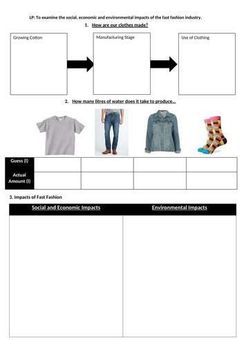 The Flaws of Fast Fashion - Impacts of Fashion Industry on the ...