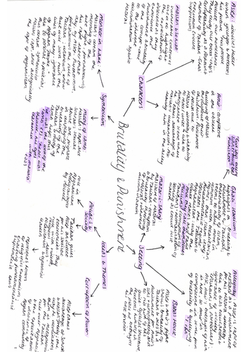 AQA Literature B: The Kite Runner mind maps | Teaching Resources