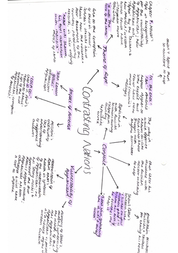 AQA Literature B: The Kite Runner mind maps | Teaching Resources