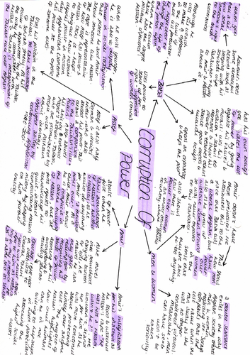 AQA Literature B: The Kite Runner mind maps | Teaching Resources