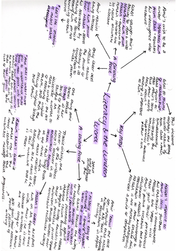 AQA Literature B: The Kite Runner mind maps | Teaching Resources