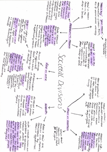 AQA Literature B: The Kite Runner mind maps | Teaching Resources