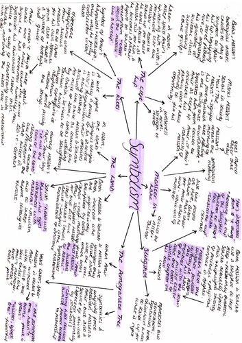 AQA Literature B: The Kite Runner mind maps | Teaching Resources