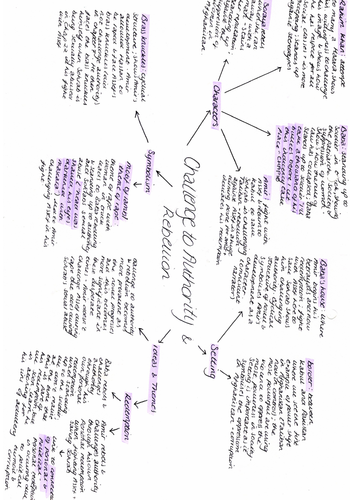 AQA Literature B: The Kite Runner mind maps | Teaching Resources