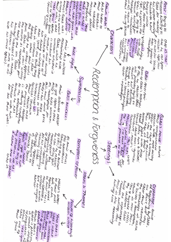 AQA Literature B: The Kite Runner mind maps | Teaching Resources
