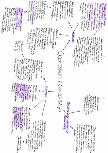 AQA Literature B: The Kite Runner mind maps | Teaching Resources