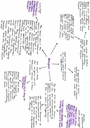 AQA Literature B: The Kite Runner mind maps | Teaching Resources