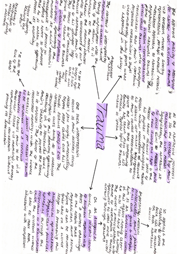 AQA Literature B: The Kite Runner mind maps | Teaching Resources