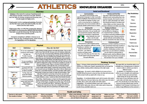 Upper KS2 PE Knowledge Organisers Bundle! | Teaching Resources