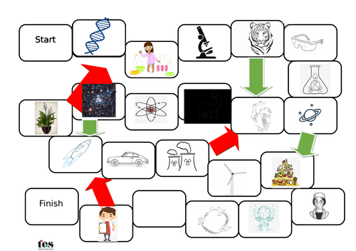 Science board game | Teaching Resources