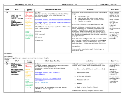 Mini Olympics PE Planning | Teaching Resources
