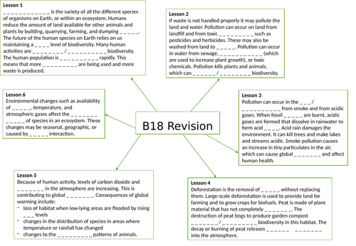AQA GCSE Biology (9-1) Paper 2 Revision - ALL GAP FILL MIND MAPS ...