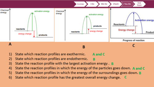 Reaction profile for endothermic and exothermic reaction, KS3, KS4 ...