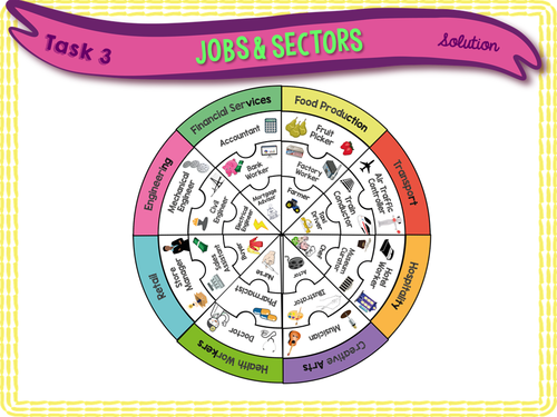 Jobs and Sectors KS2 | Teaching Resources