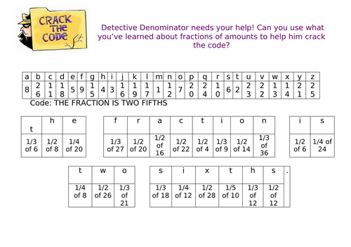 Fractions of Amounts Code Breaker | Teaching Resources