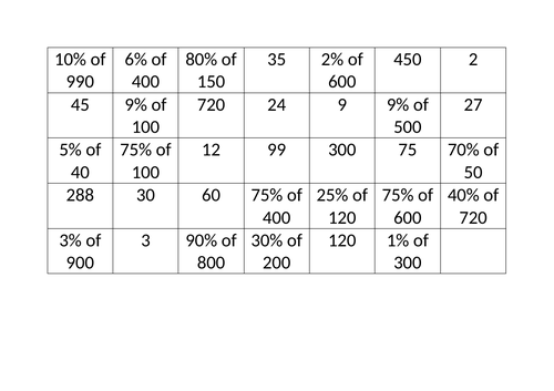 Percentages of amounts - Matching Activity | Teaching Resources