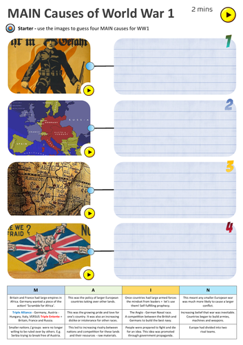 MAIN Causes of World War 1 | Teaching Resources