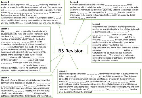 AQA GCSE Biology (9-1) B5 Communicable diseases - Gap fill mind map for ... AQA GCSE Biology (9-1) B5 Communicable diseases - Gap fill mind map for ...