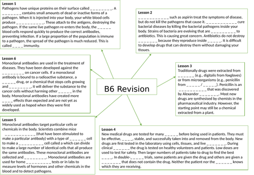 AQA GCSE Biology (9-1) B6 Preventing and treating disease - Gap fill ...