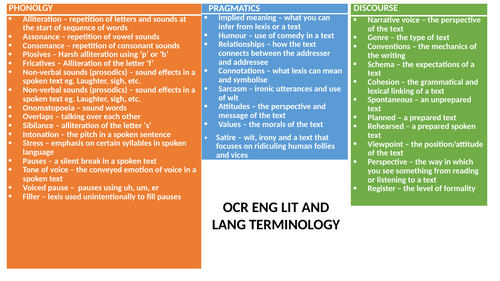 KEY TERMINOLOGY FOR OCR ALEVEL ENGLISH LITERATURE AND LANGUAGE ...