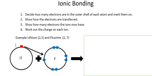 Ionic Bonding - KS3, KS4, GCSE | Teaching Resources