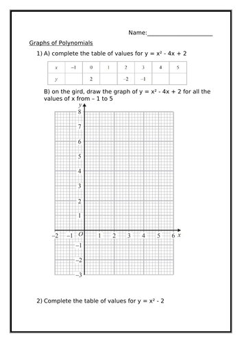 GRAPHS OF POLYNOIMALS WORKSHEET | Teaching Resources