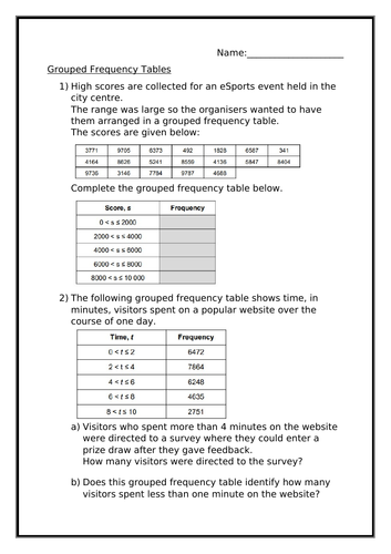 GROUPED FREQUENCY TABLES WORKSHEET | Teaching Resources GROUPED FREQUENCY TABLES WORKSHEET | Teaching Resources