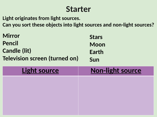 Light - Year 6 Science Unit | Teaching Resources