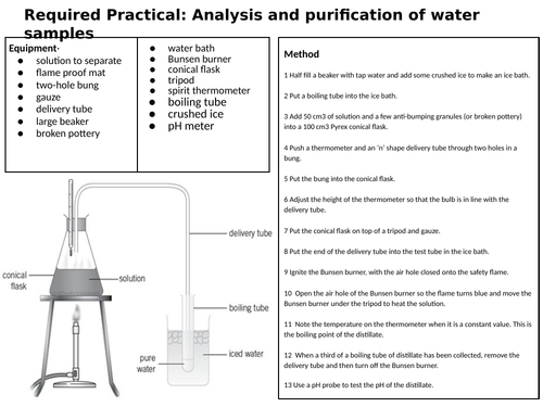 AQA GCSE Chemistry (9-1) - C14.2 Water safe to drink FULL LESSON ...