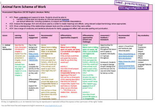 Animal Farm Scheme of Work | Teaching Resources