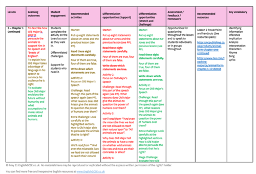 Animal Farm Scheme of Work | Teaching Resources